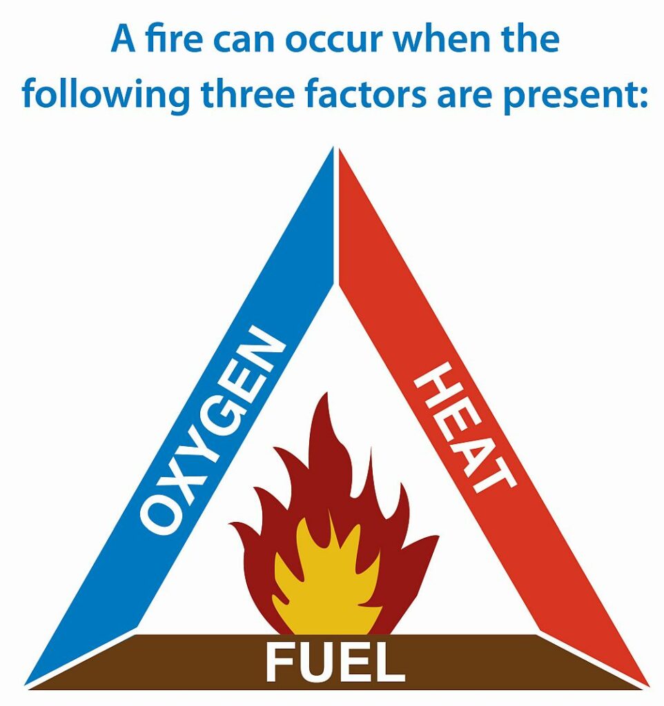 Oxygen Safety – Vetario